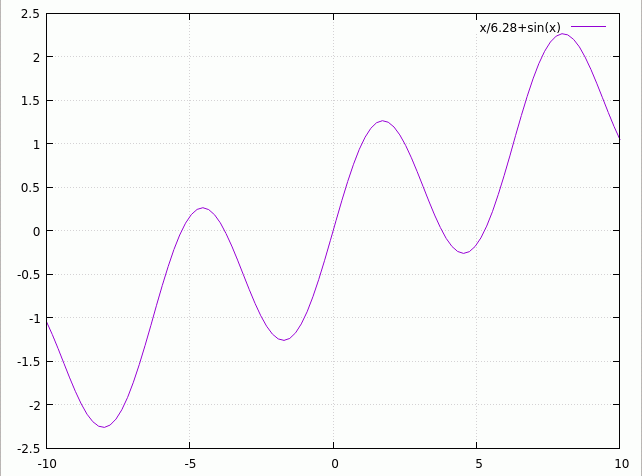 Quasiperiodic Function HandWiki