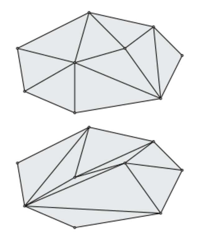 Point set Triangulation HandWiki point-set-triangulation-handwiki