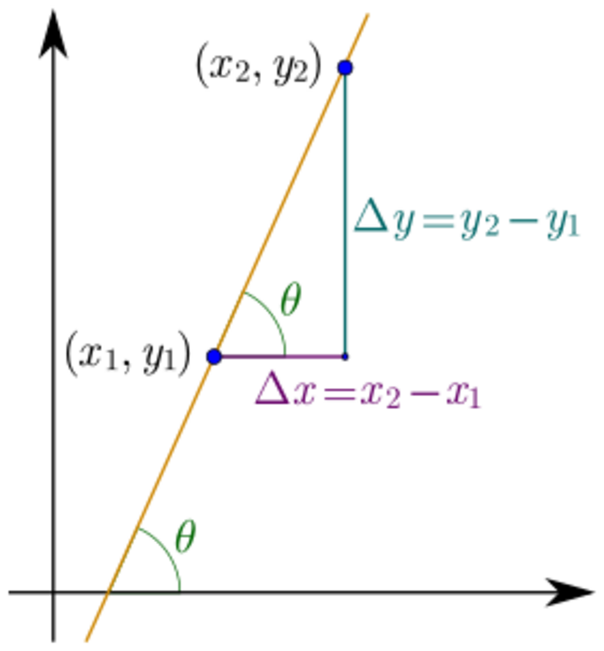 Slope HandWiki